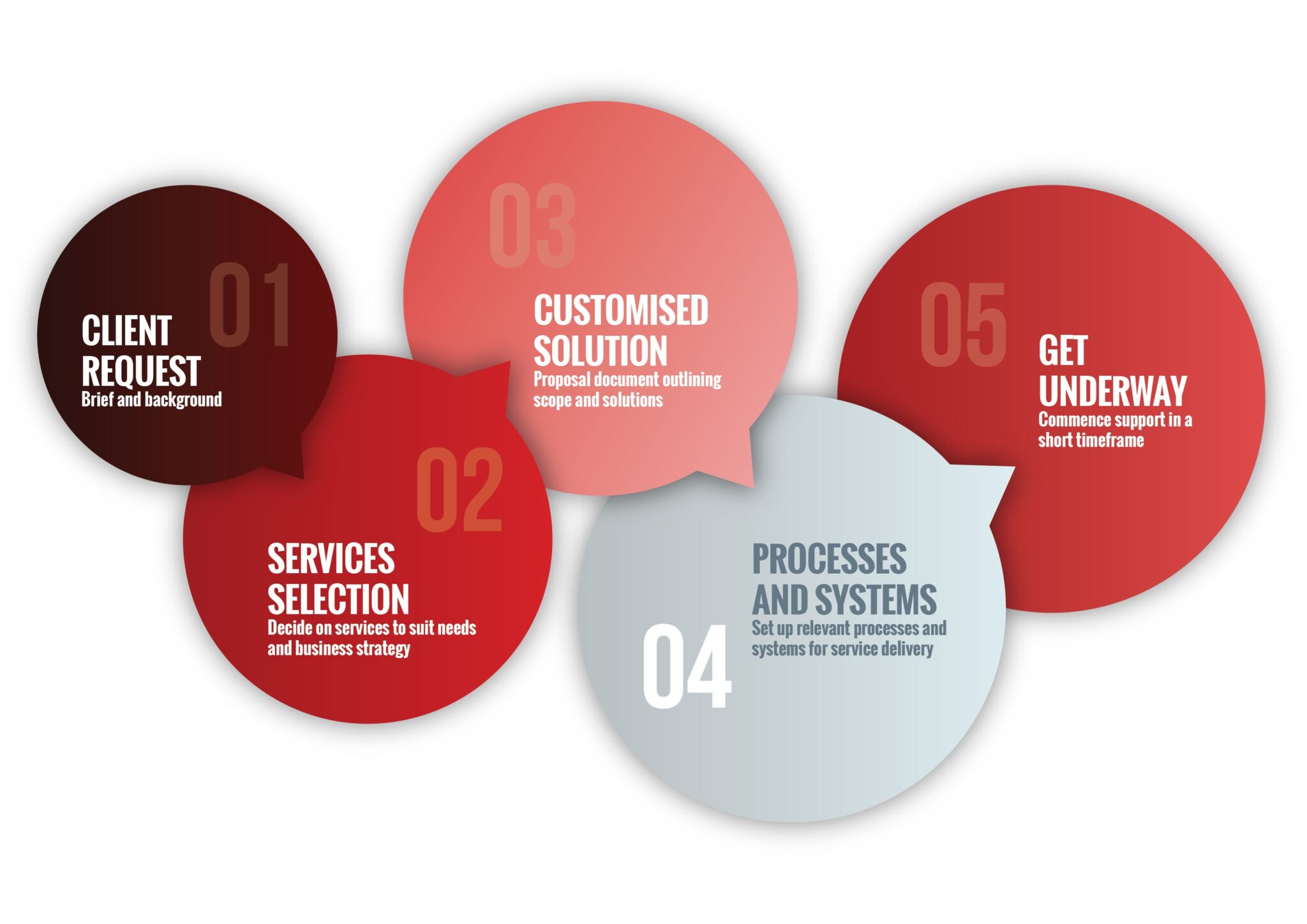 Home - On Point Support